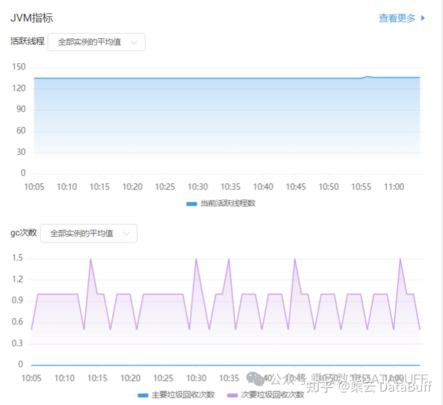 JVM关键指标梳理及DATABUFF监控实践 - 知乎