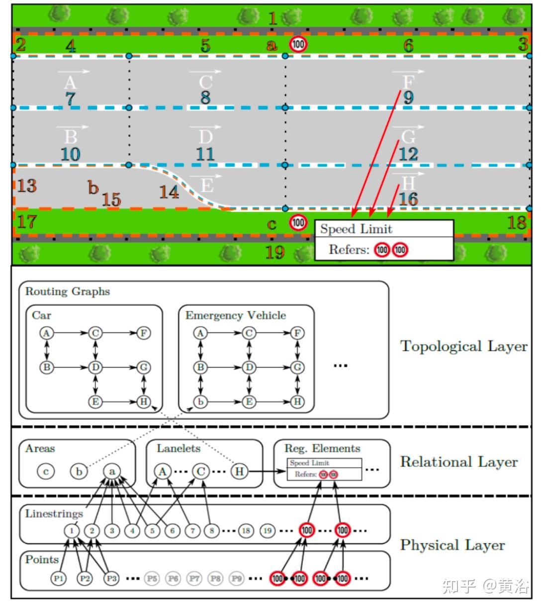 自动驾驶的高清地图生成技术综述 - 知乎
