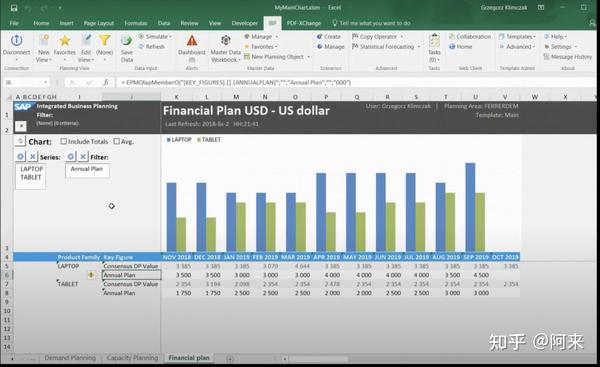 SAP IBP-第2篇-S&OP - 知乎
