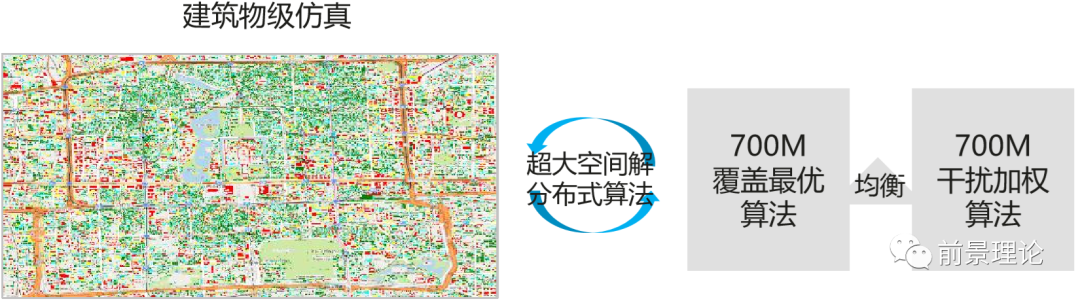 5G 700M天线讲解 - 知乎