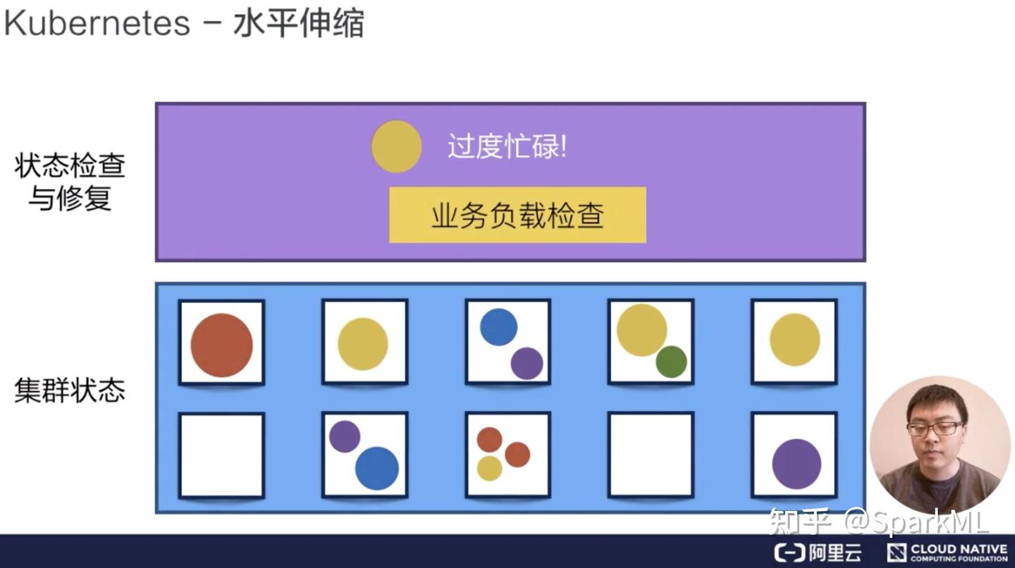 【k8s系列】Kubernetes定义、核心概念、架构、功能、拓展 - 知乎