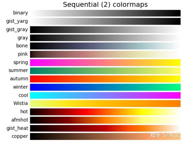 Matplotlib-plt.scatter( )绘制散点图 - 知乎