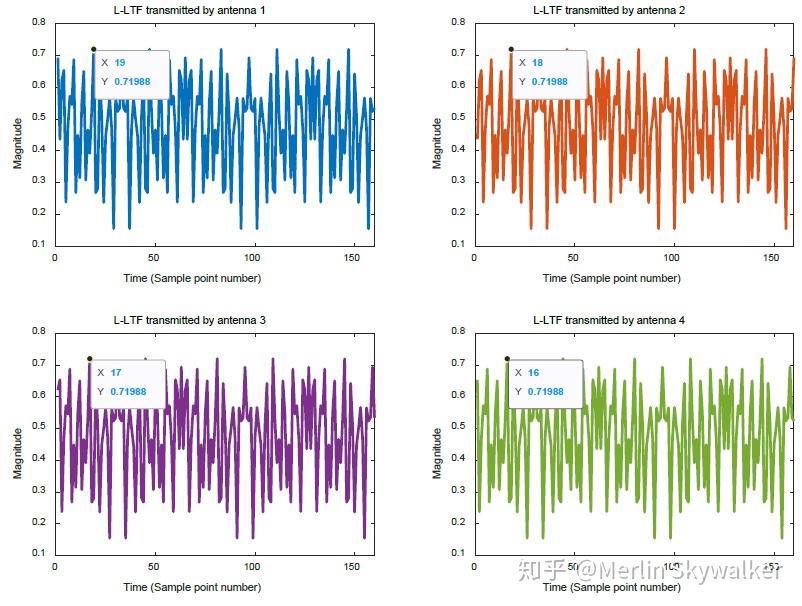 Wi-Fi发送处理----L-LTF（Non-HT Long Training field） - 知乎