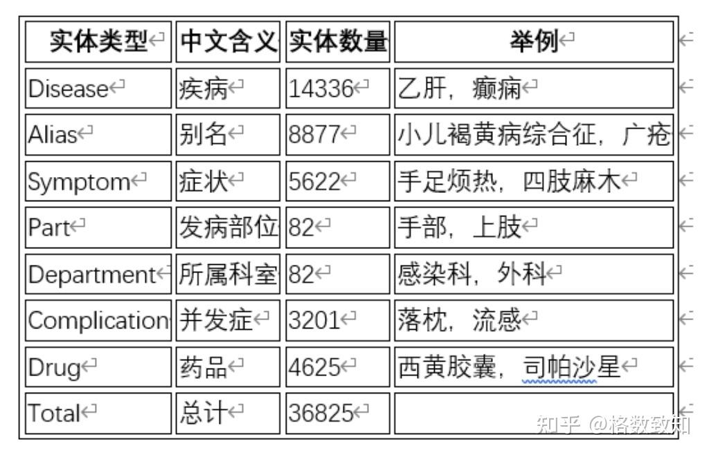 Task05 Neo4j 图数据库查询 - 知乎