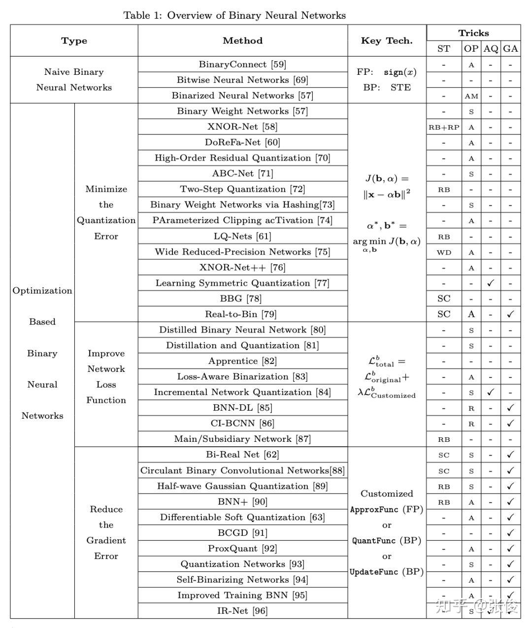 二值神经网络（Binary Neural Networks）最新综述 - 知乎