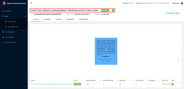 flink-cdc同步mysql数据到elasticsearch - 知乎