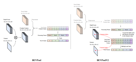 BEVDet: High-Performance Multi-Camera 3D Object Detection in Bird-Eye-View - 知乎