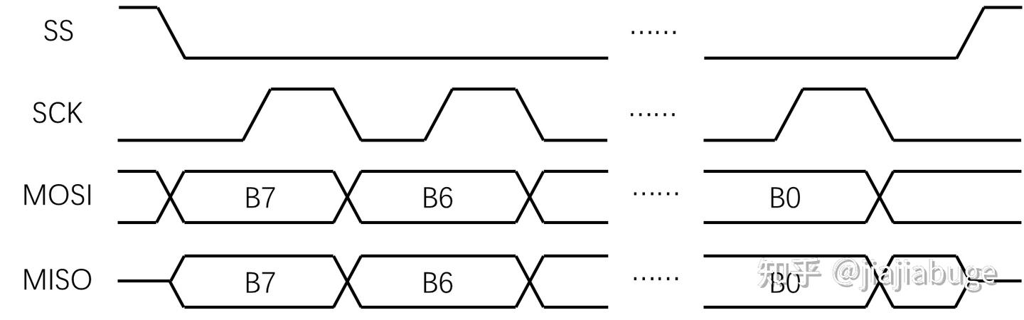 使用Cube MX（HAL库）分别对UASRT、I2C、SPI进行基本的配置 - 知乎