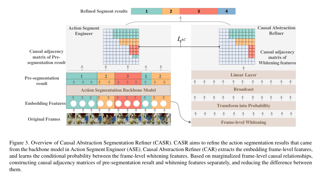 【2023年11月22日】 论文分享 - 知乎