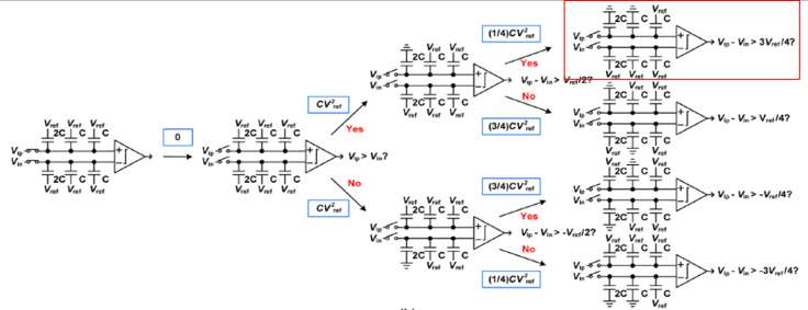 一个传统double tail comparator的debug过程（一） - 知乎