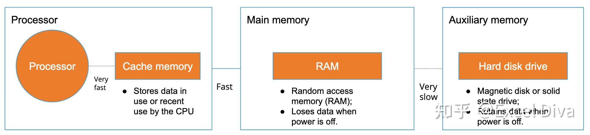 S/4 HANA?SAP HANA?都有HANA,区别是什么呢？ - 知乎