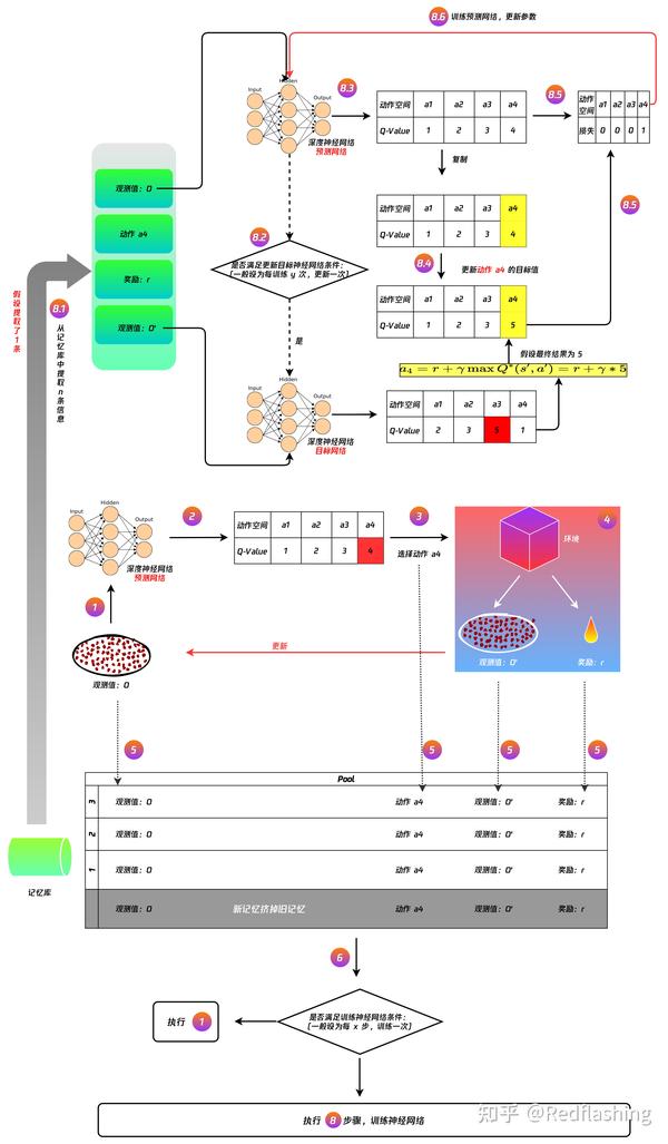 DQN-[Playing Atari with Deep Reinforcement Learning] - 知乎