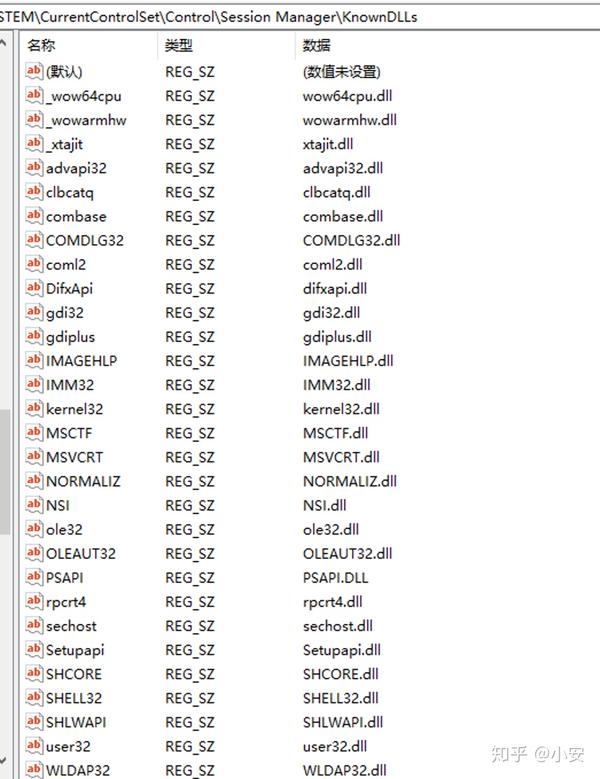 DLL劫持原理及其漏洞挖掘（一） - 知乎