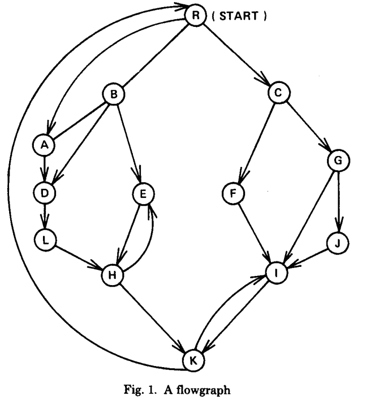llvm浅谈5 domtree - 知乎