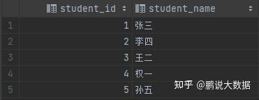SQL语句执行顺序及实际案例 - 知乎