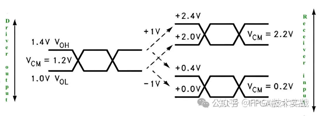 FPGA与高速ADC LVDS数据接口设计考虑 - 知乎