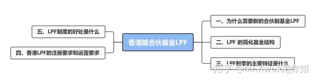一文读懂香港LPF（有限合伙基金） - 知乎