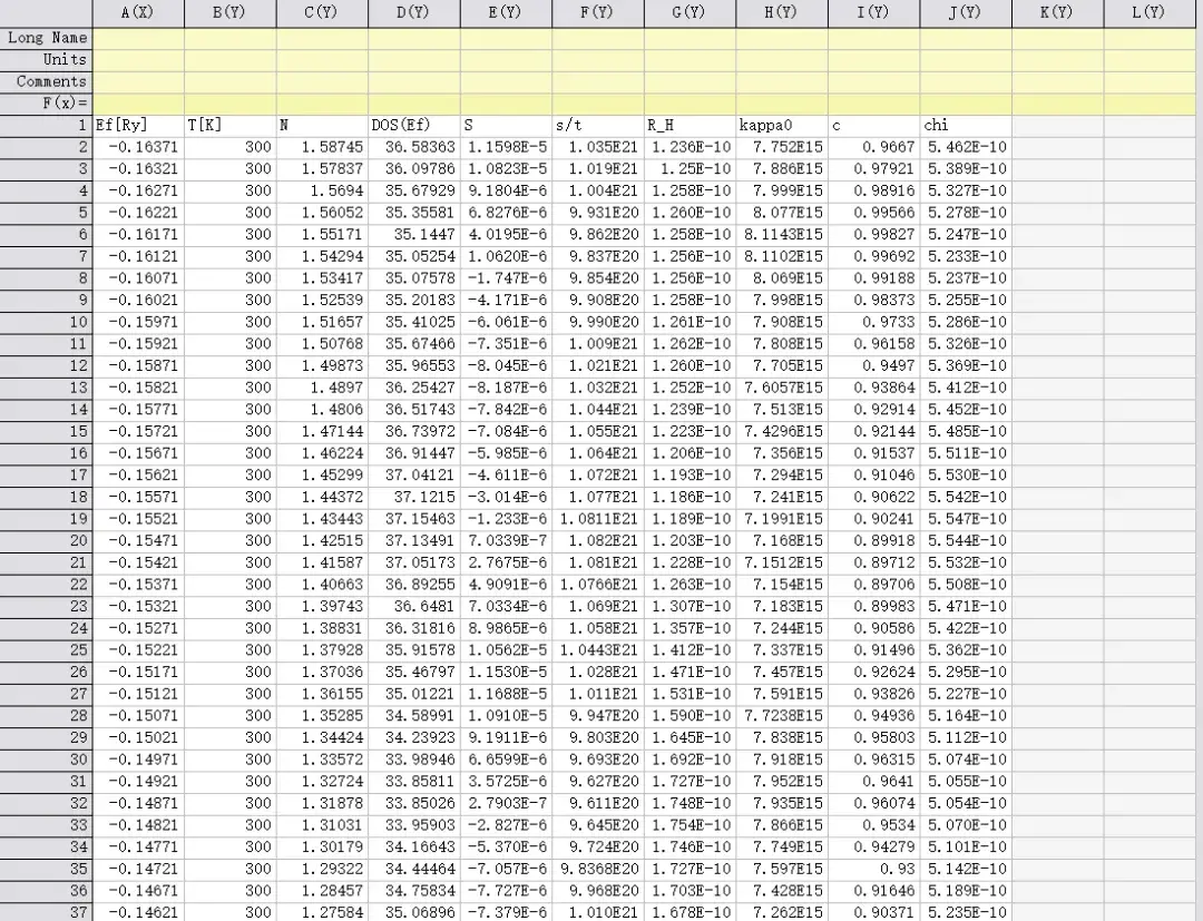 BoltzTraP的热电材料性质计算及数据处理实践详解 - 知乎