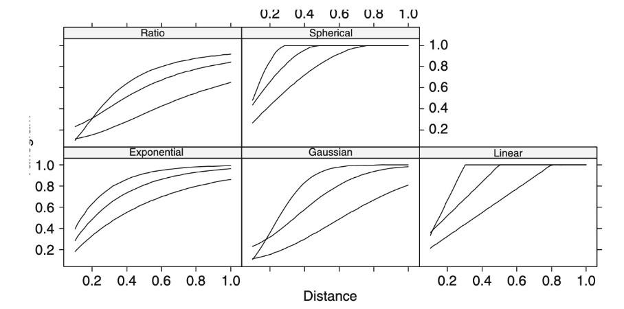 Mixed effects model-5: Spatial correlation - 知乎