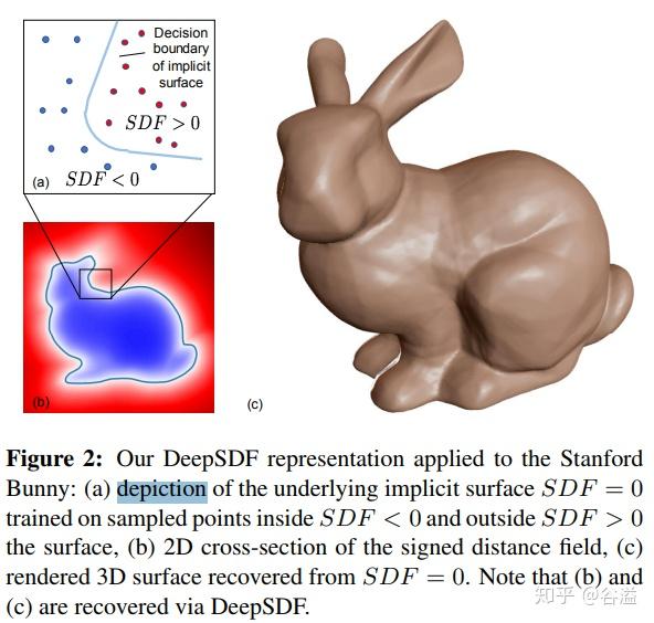 DeepSDF笔记 - 知乎