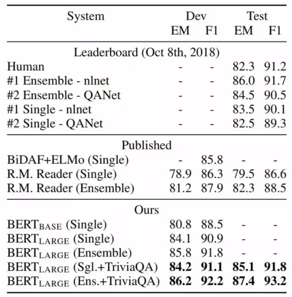 NLP必读：十分钟读懂谷歌BERT模型 - 知乎