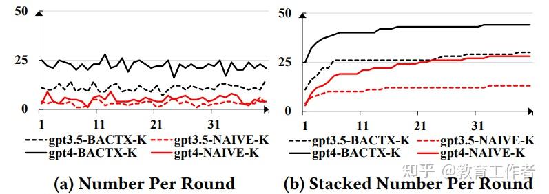 【论文总结】Fuzz Driver Generation - 知乎