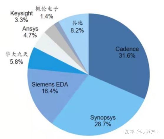中国股市：国内唯一的芯片测试龙头，EDA软件打开成长空间，这家公司了不起 - 知乎