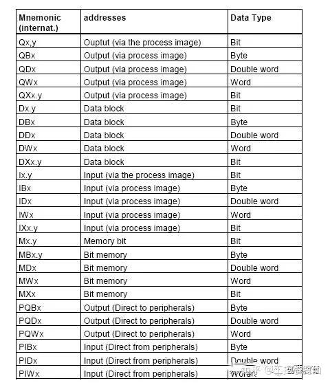 SCL与STL的区别，16个SCL常见问题及解答 - 知乎