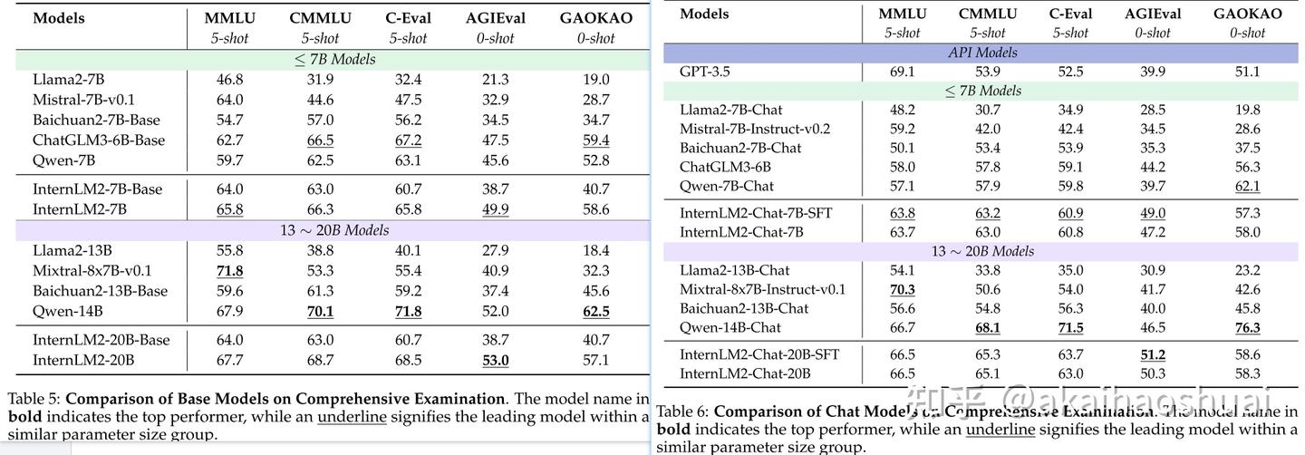 LLM前沿技术跟踪：CodeLLM综述/LongICLBench/InternLM2/recurrentgemma - 知乎