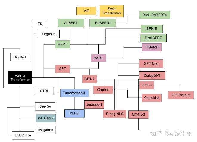 Transformer家族 论文和代码大全 - 知乎