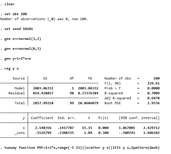 计量经济学及Stata应用（陈强编著）--第四章上机习题 - 知乎