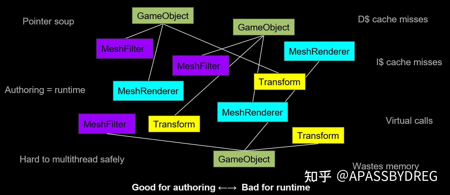 Unity 的渲染架构（SIGGRAPH 2021 Course） - 知乎