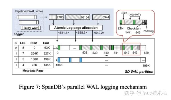 存储在SPDK与新硬件设备的探索汇总 - 知乎
