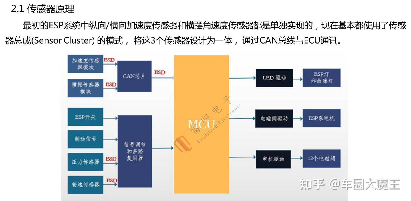 底盘电控知识（5）ESP-ESC知识介绍 - 知乎