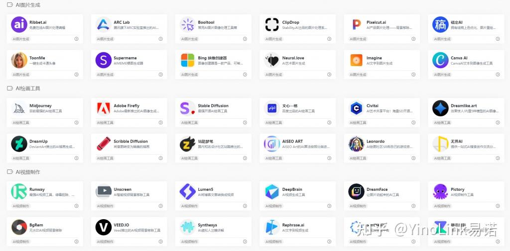 不止ChatGpt，YinoTools助力跨境卖家，“轻松”出海 - 知乎