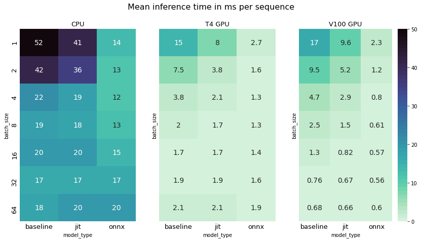 使用ONNX和Torchscript加快推理速度的测试 - 知乎