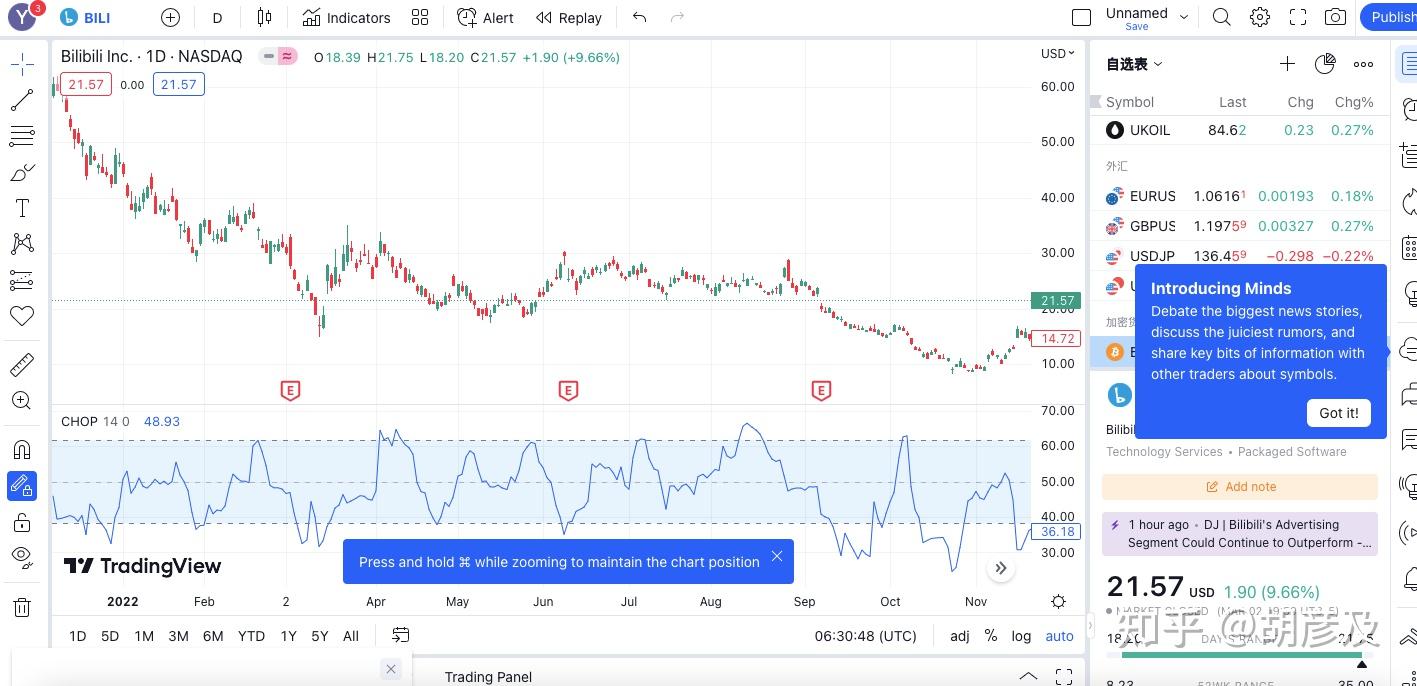 如何辨别市场波动？震荡还是趋势，CMI来帮你 - 知乎