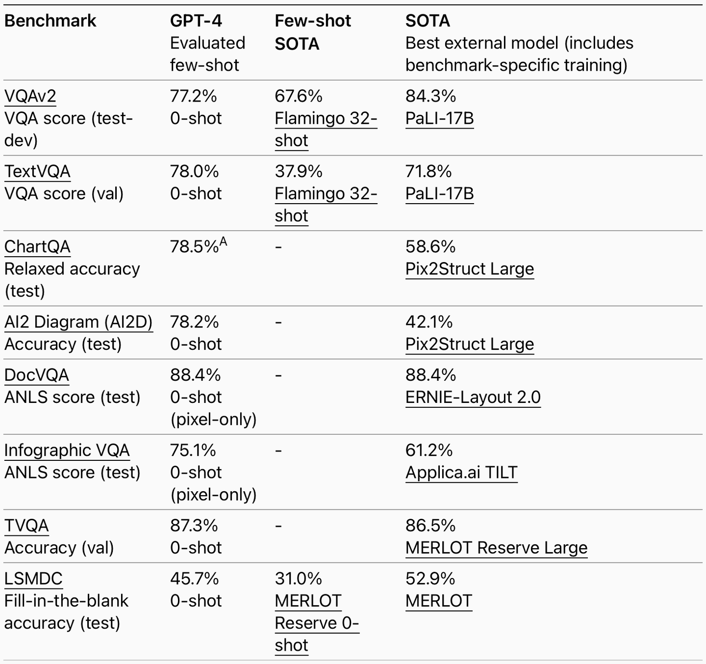 GPT 系列论文精读：从 GPT-1 到 GPT-4 - 知乎