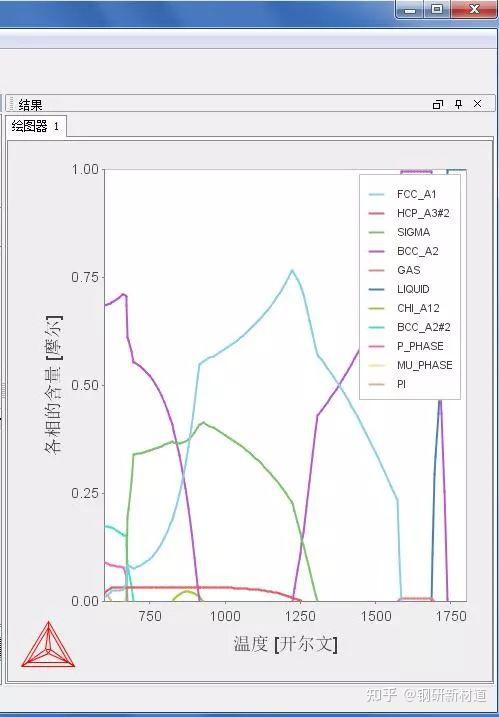 Thermo-Calc Software 自由操作的热力学计算 - 知乎