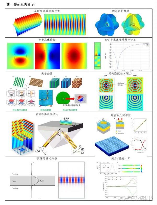 COMSOL多场耦合仿真技术与光电应用 - 知乎