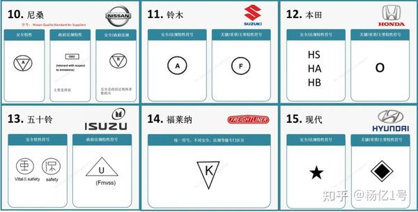 零件的工程图中，哪些尺寸需要做Cpk？ - 知乎