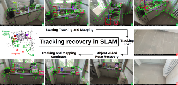 论文精读：OA-SLAM: Leveraging Objects for Camera Relocalization in Visual SLAM - 知乎