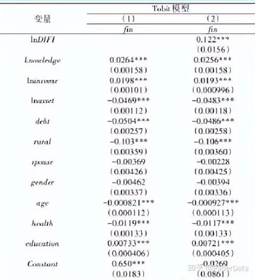 数字金融发展与居民家庭金融资产配置：基于CHFS（2019）调查数据的实证研究 - 知乎