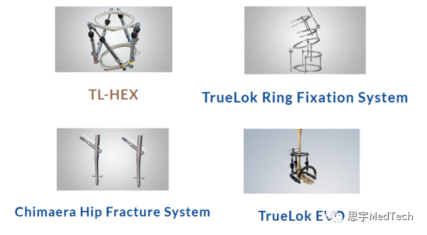 全球骨科第8名的逆袭之路|Orthofix - 知乎