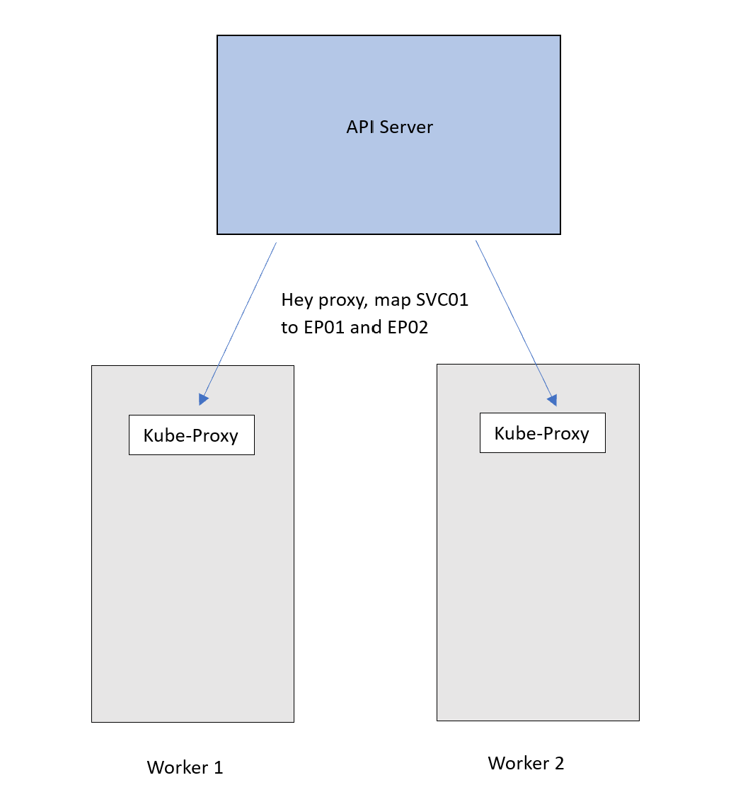 Kubernetes核心组件之kube-proxy实现原理 - 知乎