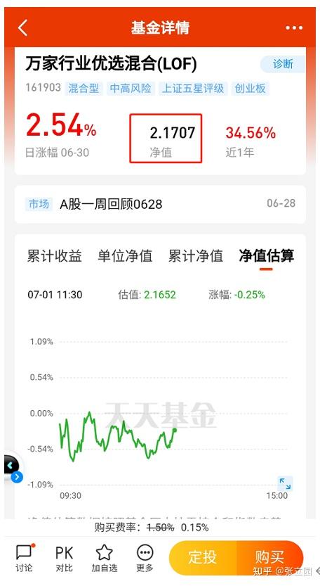 买ETF和LOF基金究竟在场内还是场外好（史上最全） - 知乎