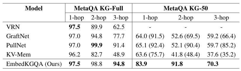 ACL2020 | 基于Knowledge Embedding的多跳知识图谱问答 - 知乎