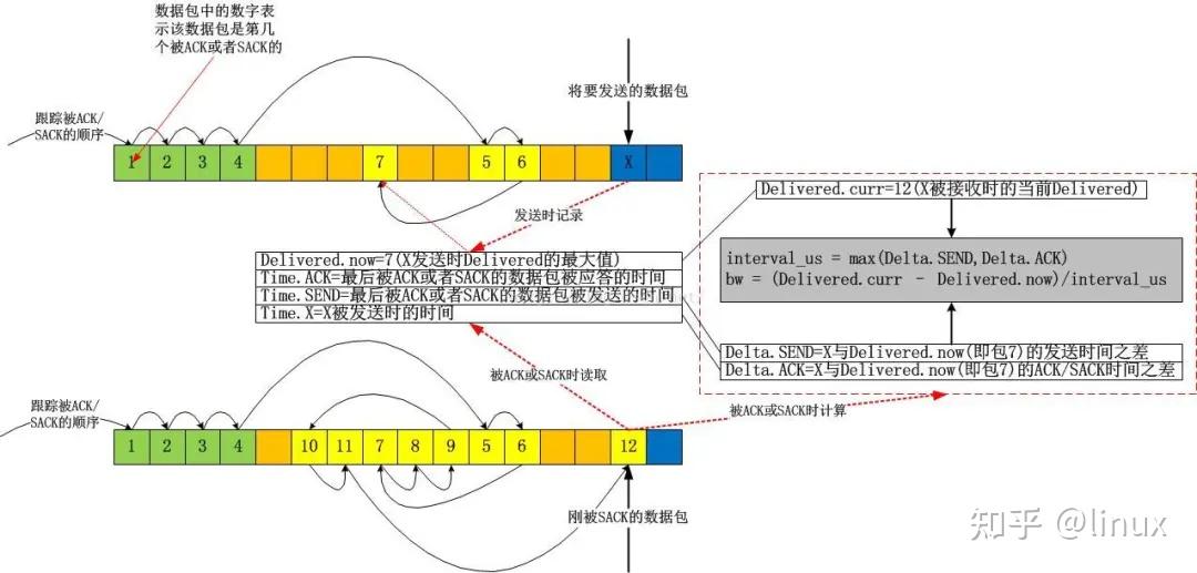 【深度好文】TCP BBR拥塞控制算法深度解析 - 知乎