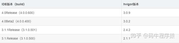 OpenHarmony4.0Release系统应用常见问题FAQ - 知乎
