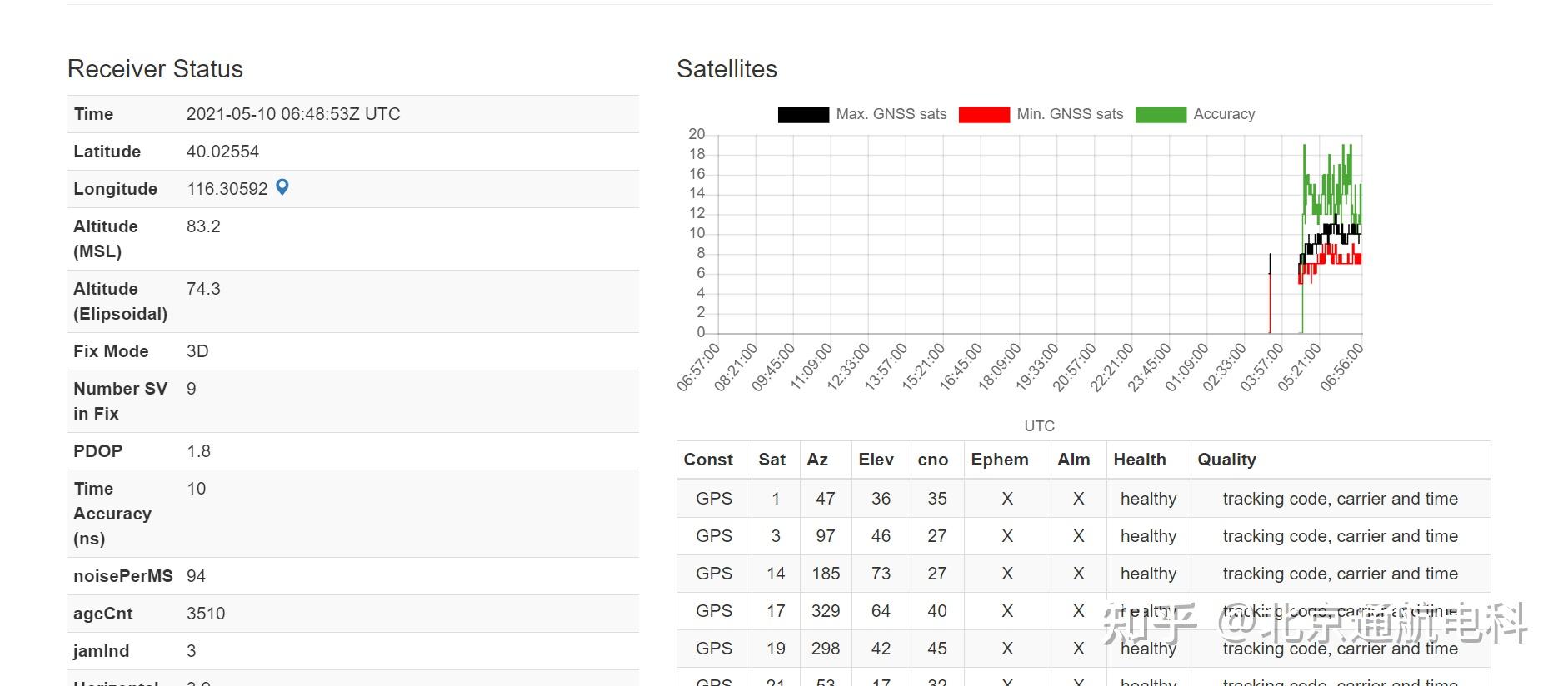 ADS-B接收机Squitter使用性能分析 - 知乎